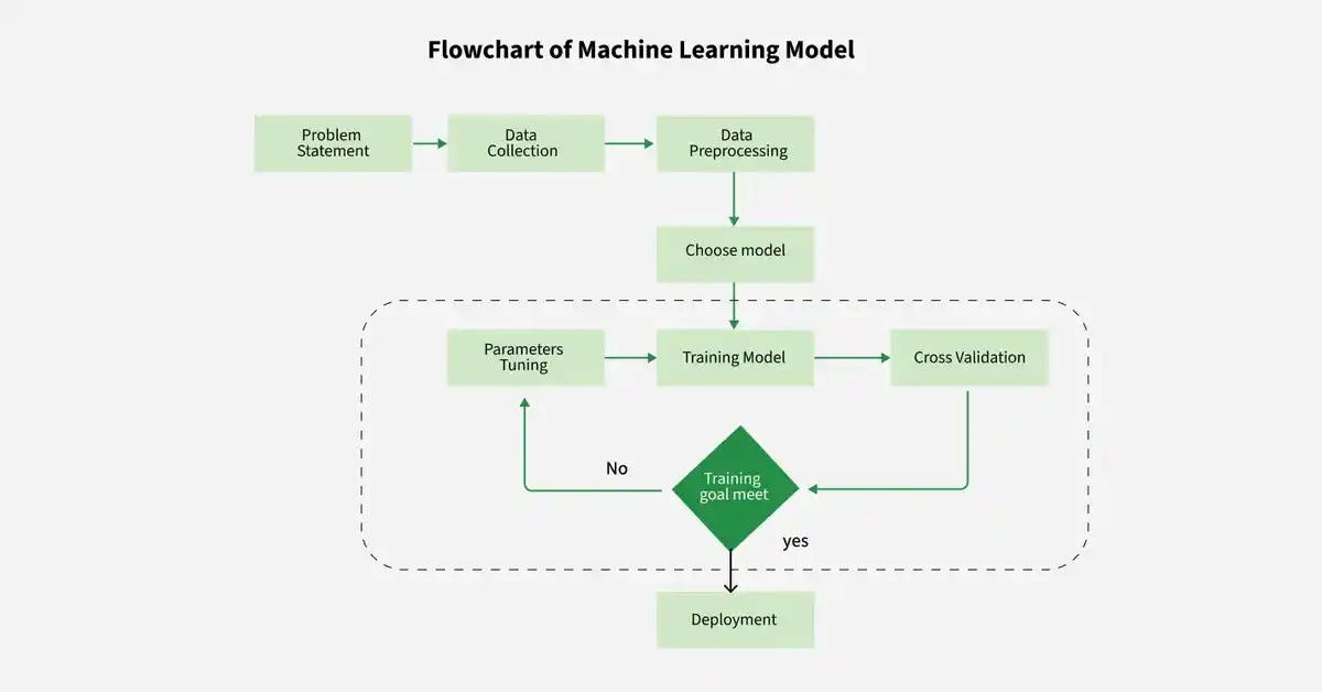 Self Learning AI Explained: 7 Key Ways Intelligent Systems